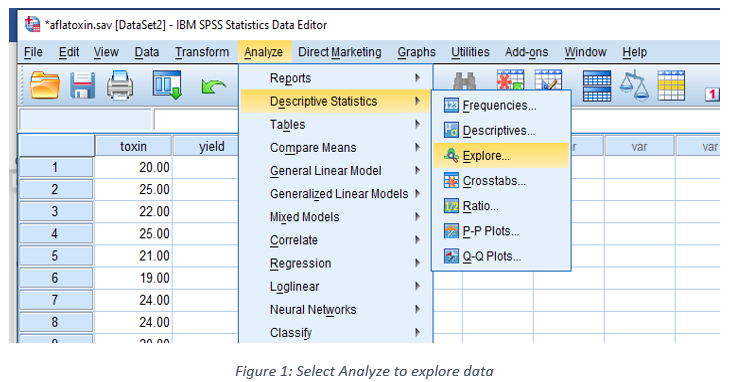 Exploratory Data Analysis Eda With Ibm Spss Academicianhelp 0886